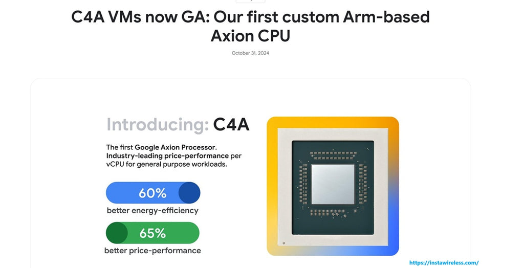 Google Cloud’s C4A VMs Powered by Axion Processors Transforming Cloud – InstaWireless.com
